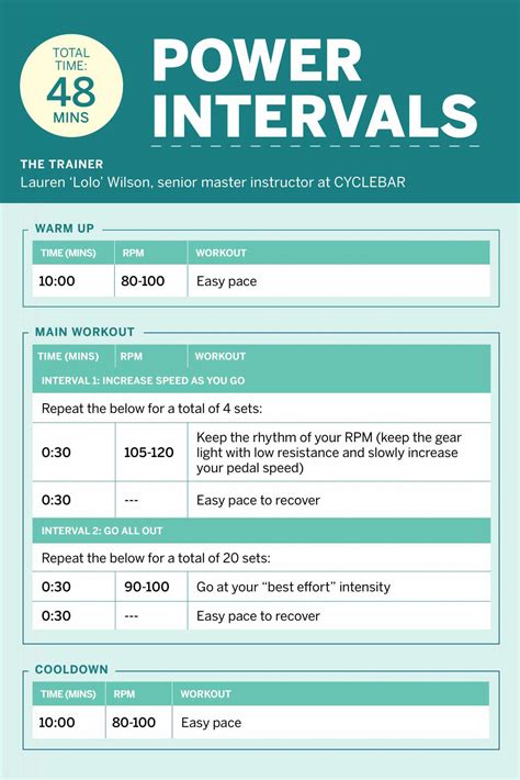 7 Stationary Bike Workouts To Fit Your Goals