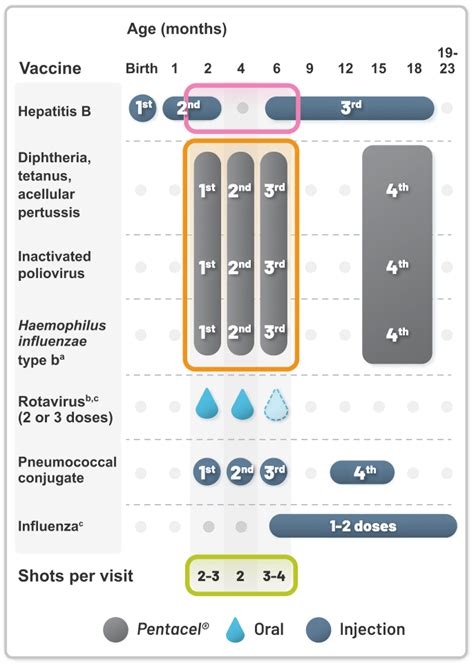 Vaccination Schedule And Dosing Information For Vaxelis® Diphtheria And Tetanus Toxoids And
