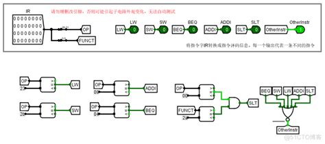 【自己动手画cpu】单总线cpu设计（一） 51cto博客 单总线cpu设计hust