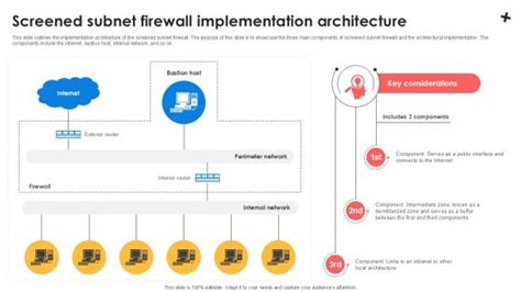 Subnetting Powerpoint Presentation And Slides Ppt Template Slideteam