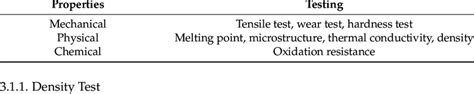 Material Properties And Type Of Testing Download Scientific Diagram
