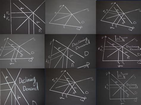 An Expert In Micro And Macro Economics Econometrics And Financial Accounting Upwork