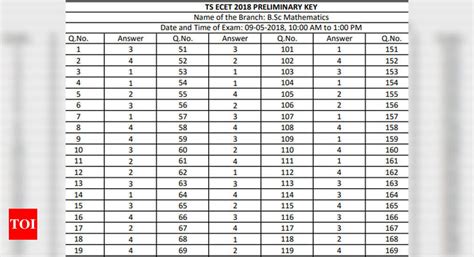Ts Ecet Answer Key Telangana Ecet Answer Key And Response Sheet