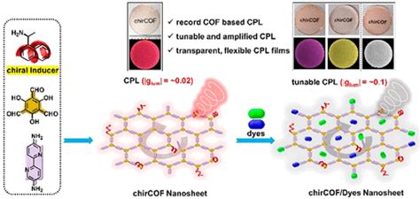 Chiral Induced Ultrathin Covalent Organic Frameworks Nanosheets With Tunable Circularly
