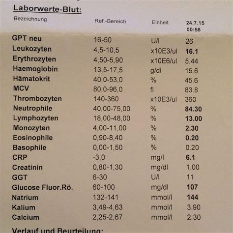 G Gt Laborwert Pregnant Health Tips