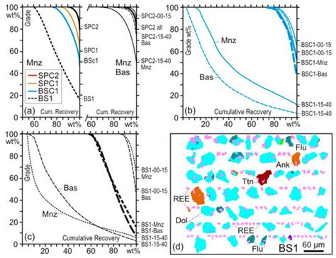 Minerals Special Issue Applications Of Sem Automated Mineralogy From Ore Deposits Over