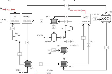 Figure 1 From Design And Costs Analysis Of Hydrogen Refuelling Stations Based On Different