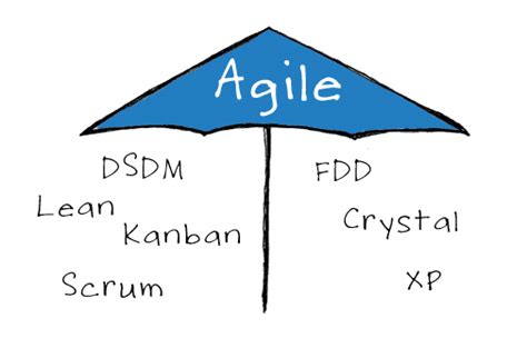 Agiledc 2017 Agile Rises Above The Scrum