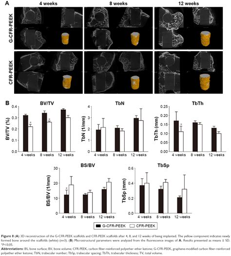 Enhancement Of Surface Bioactivity On Carbon Fiber Reinforced Polyethe