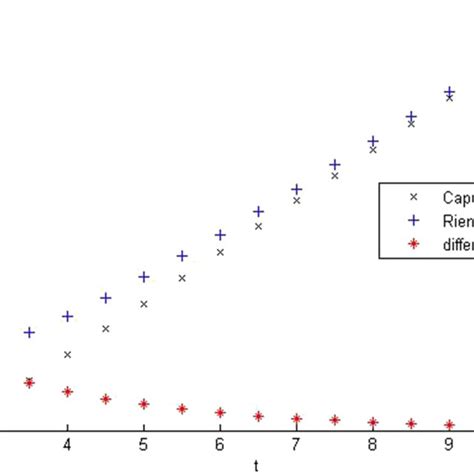 The Relation Between Rl And Cf H‐fractional Differences With Download Scientific Diagram