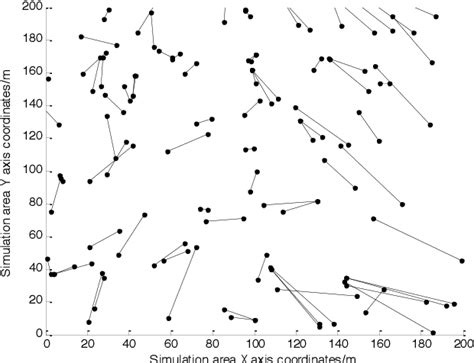 figure 1 from for wireless semantic scholar