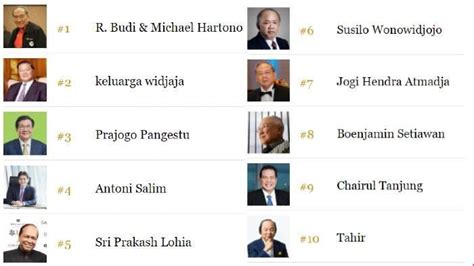 DAFTAR 10 Orang Terkaya Di Indonesia Beserta Jumlah Kekayaannya Versi