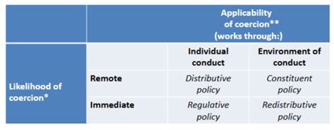 Policy Flashcards Quizlet