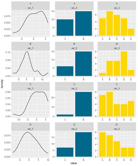 Using Ggplot2 And Facetgrid For Continuous And Categorical Variables