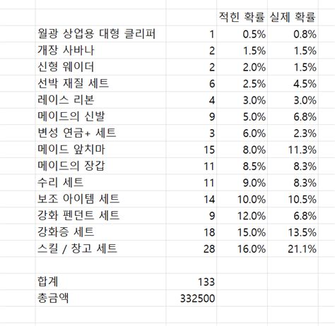 대항해시대 인벤 오랜만에 트박 질렀습니다 대항해시대 인벤 자유게시판