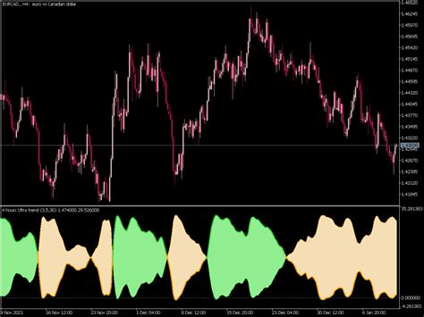 Ultra Trend Mtf Indicator ⋆ Top Mt5 Indicators Mq5 Or Ex5 ⋆ Best