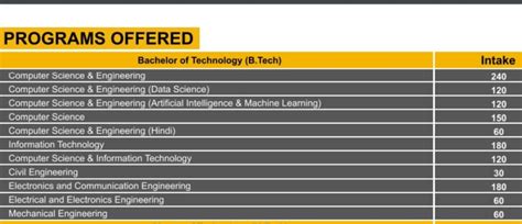 cse aur cs me kya difference hota hai cse nahi mila toh cs karlu