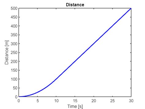 Particlekinematics