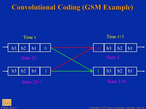 Chapter 22 Implementation Of Viterbi Algorithmconvolutional Coding