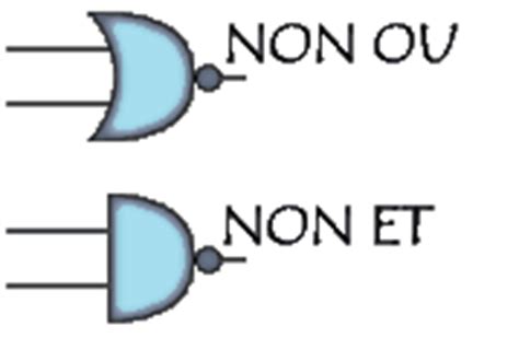 Circuits logiques Représentation des portes logiques On appelle circuit logique ou circuit