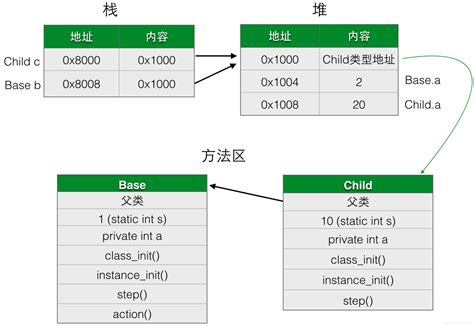 Java 继承底层实现原理继承的底层实现诗琪小姐姐的博客 Csdn博客
