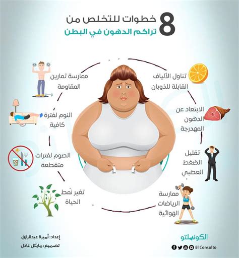 أسباب تراكم الدهون في منطقة البطن انفوجراف الكونسلتو