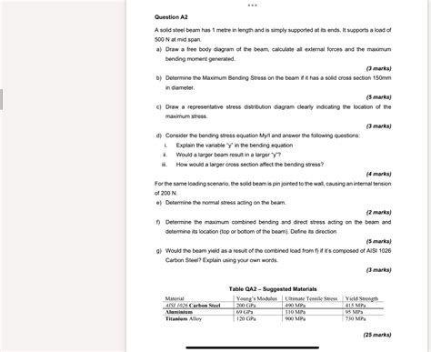 solved question a2 a solid steel beam has 1 metre in length and is