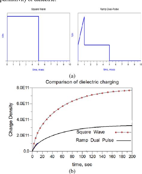 Figure 1 From Design And Simulation Of A Low Actuation Voltage Mems Switch Semantic Scholar
