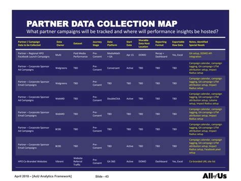 Analytics Management Framework Ppt