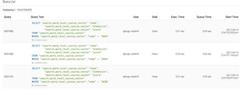 15 Performance Tuning Techniques For Amazon Redshift