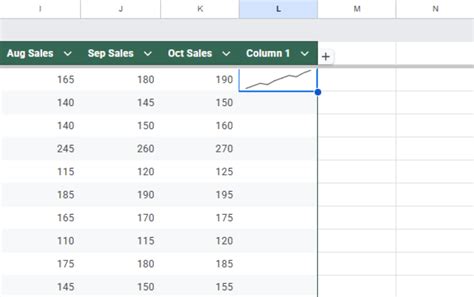 How To Use Sparkline In Google Sheets With Examples Excel Insider