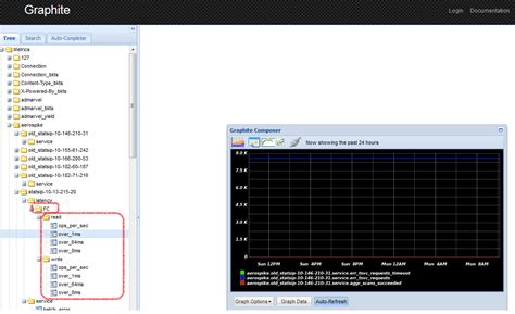 Performance How Do I Compare Latency And Timeouts At Server Side Between Two Aerospike