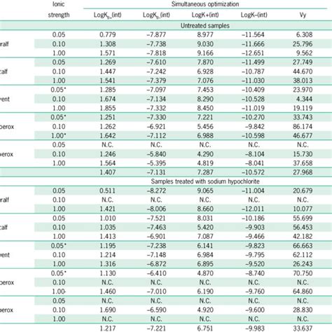 Constant Capacitance Model Surface Complexation Constants For The SH Download Scientific