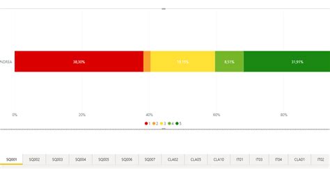 Solved Automatic Report For Selected Variables Microsoft Fabric