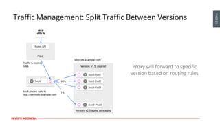 Service Mesh With Istio PDF