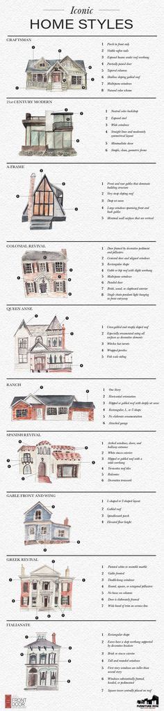 37 Architectural Classification Ideas House Styles Architecture