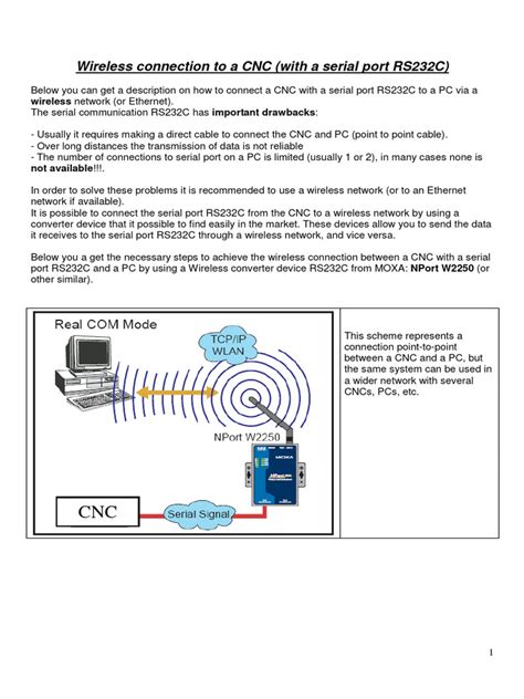 Wireless Connection To Cnc Pdf Wireless Lan Computer Network