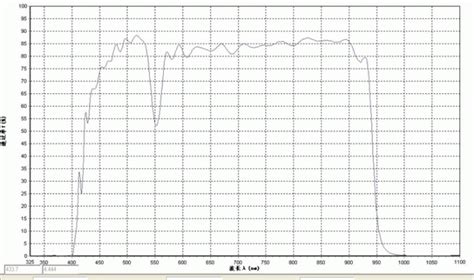 950nm Bandpass Optical Filter