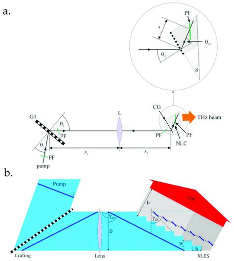 Schematic Representation Of The Hybrid Structure A The Hybrid Download Scientific Diagram