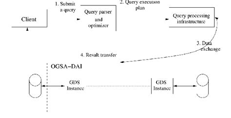 Figure 2 From An Efficient Skew Insensitive Algorithm For Join