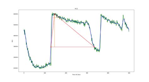 Classification Model On Numeric Tabular Data Part 1 2019 Fast Ai