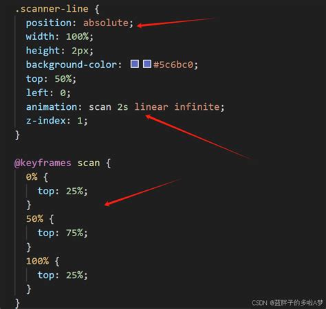 Vuecss实现扫描动画效果（使用keyframes Scan）css 扫描动画 Csdn博客
