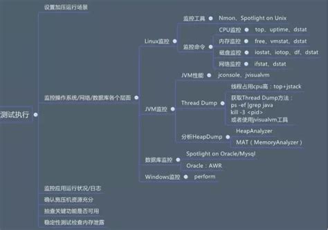 jmeter性能测试（应用场景、性能测试流程、搭建测试环境） 性能应用场景有哪些 csdn博客