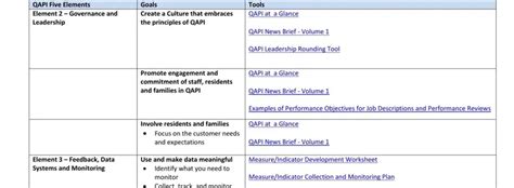 Qapi Pip Form ≡ Fill Out Printable Pdf Forms Online
