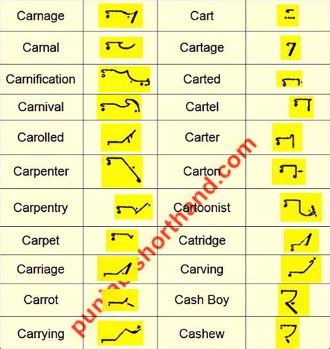 English Shorthand [c] Alphabet Outlines
