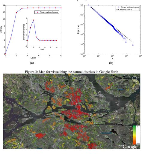 Figure 3 From Scaling Property Of Urban Systems Using An Entropy Based Hierarchical Clustering