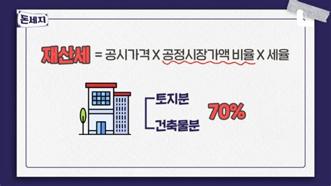 오피스텔아파텔 주택수 포함 여부 및 취득세 재산세 종부세 등 세금 정리 네이버 블로그