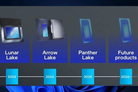 Intel S Panther Lake Will Be Memory Flexible And You Won T Have To Look For Specific Memory