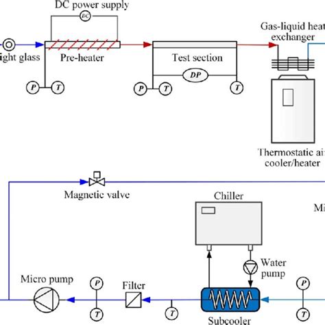 Schematic Of The Experimental Two Phase Flow System 021003 2 Vol 14