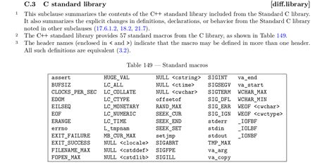 What Header Defines NULL In C Stack Overflow